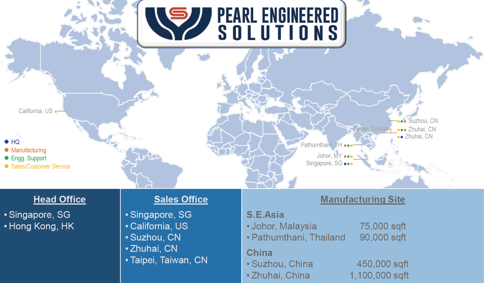 Plastic Injection - Autech Technology