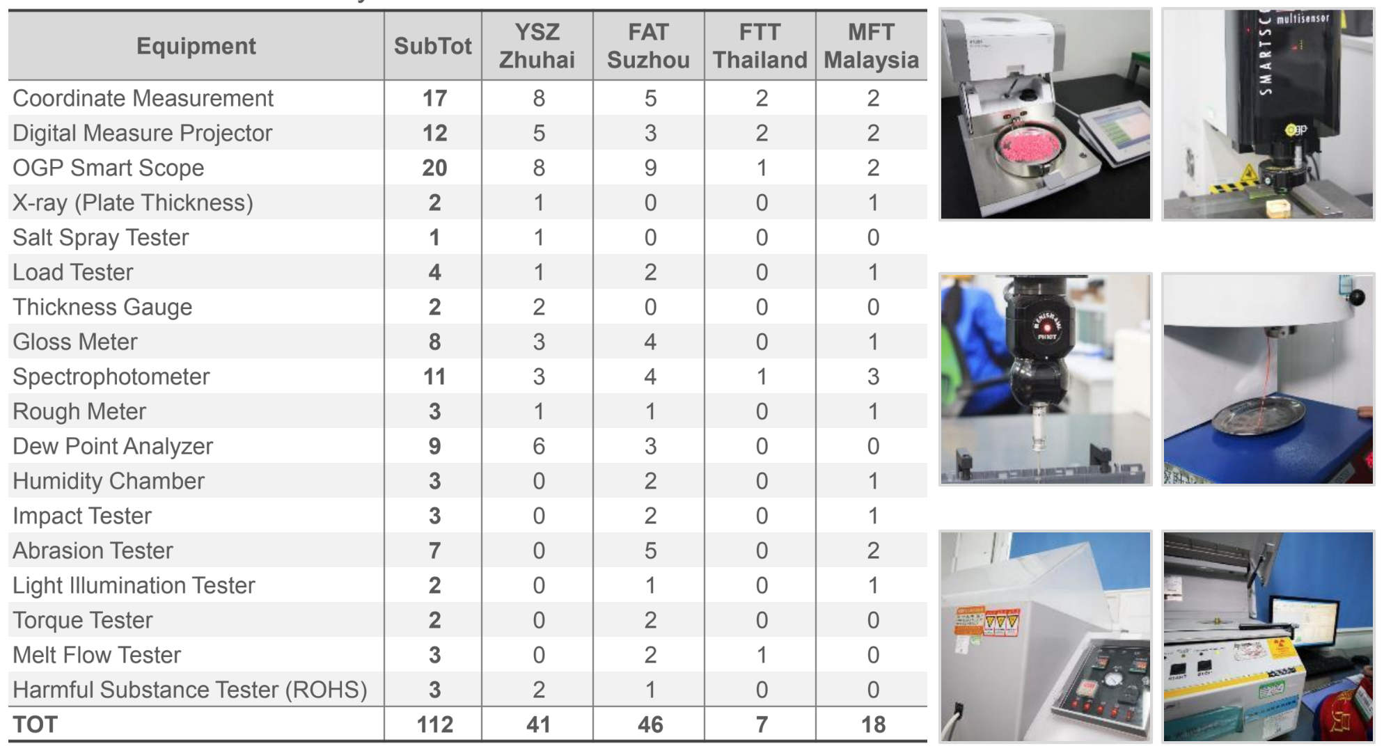 Equipment & Environment - Autech Technology