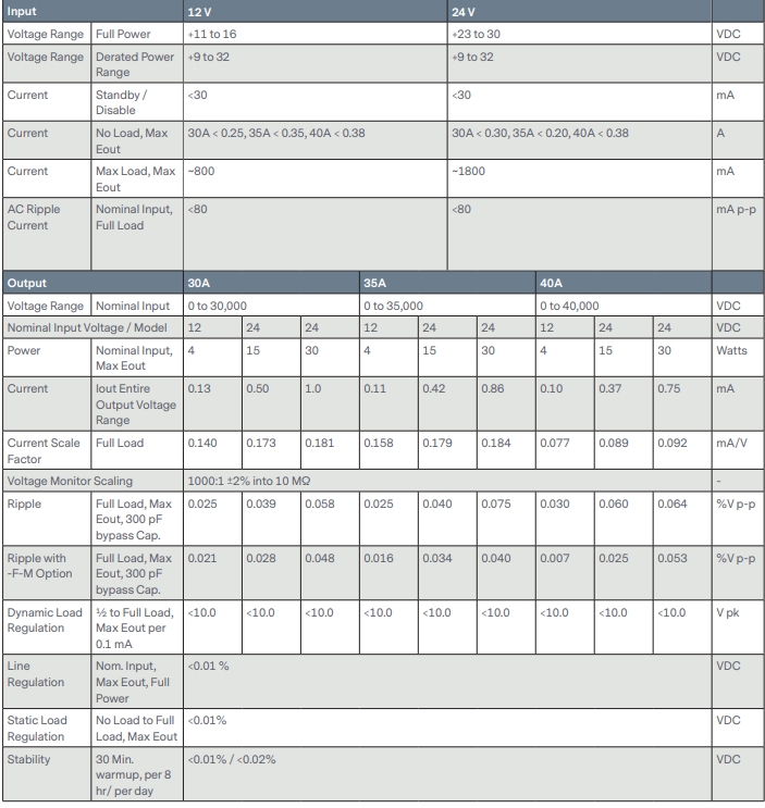 A Series - Autech Technology