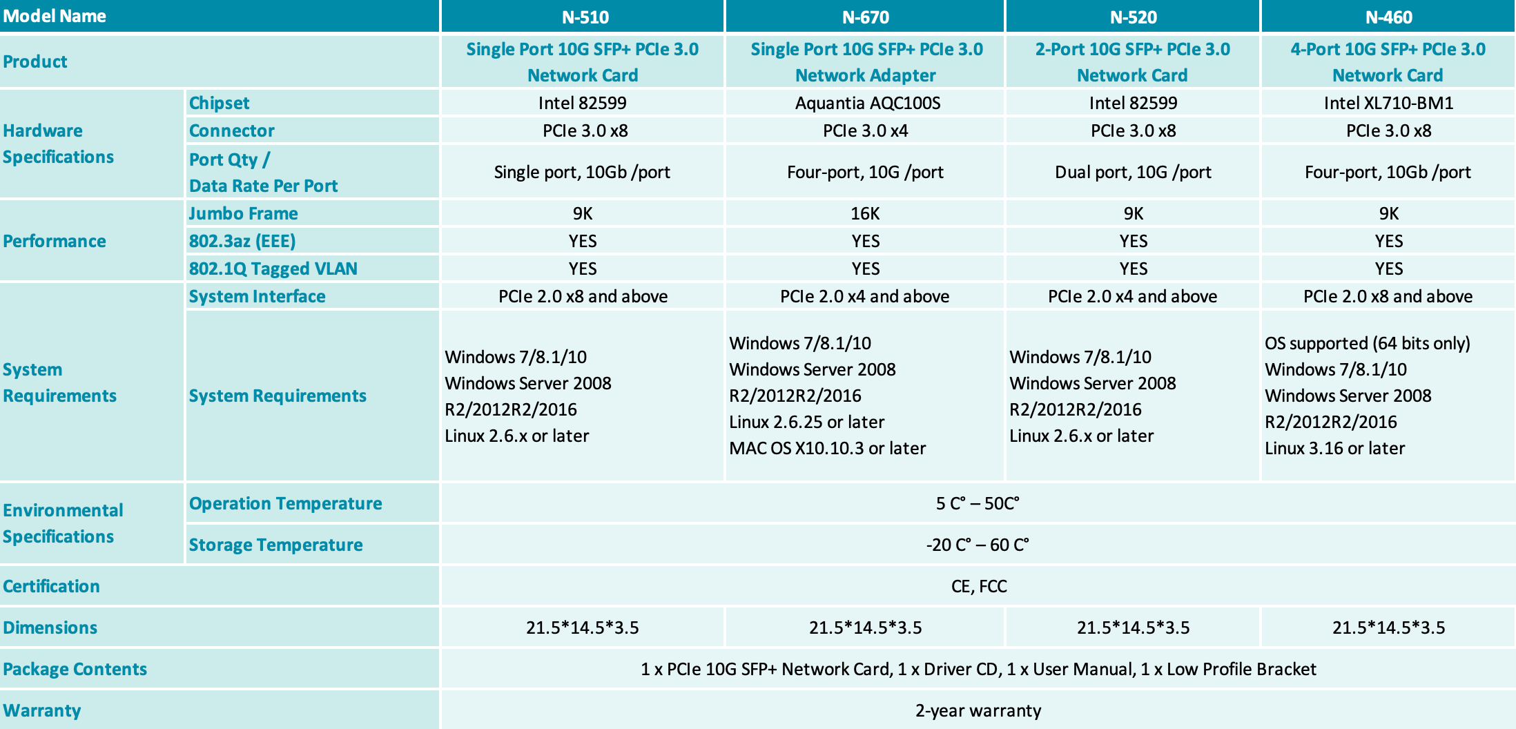 10Gb SFP+ PCI Express Network Cards